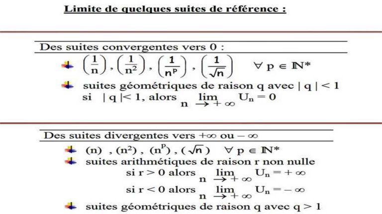 Exercices : Les limites des suites numériques - maths-space.com