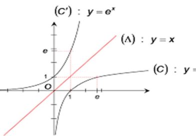 Exercices : Fonction logarithme - Terminale STI2D - maths-space.com