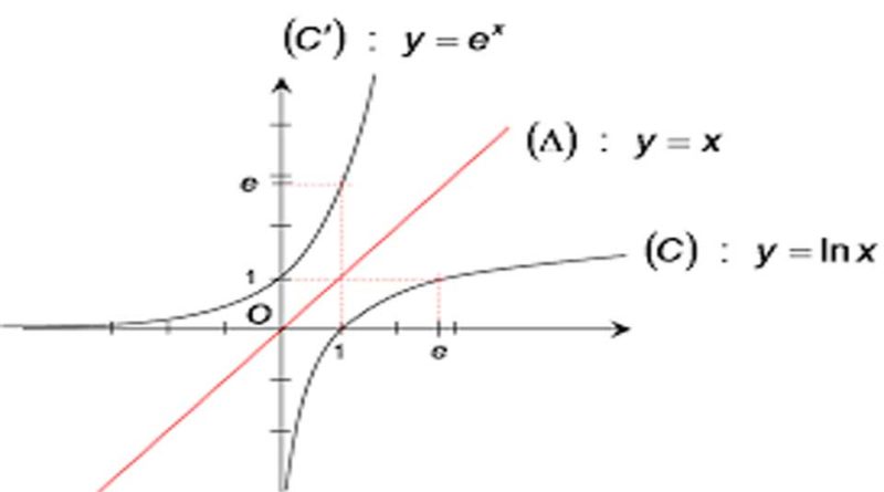 Exercices : Etude de la fonction logarithme Népérien - maths-space.com Exercices : Etude de la fonction logarithme Népérien - maths-space.com