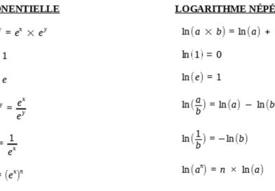 Exercices corrigés : Dérivées des fonctions exponentielles - maths-space.com