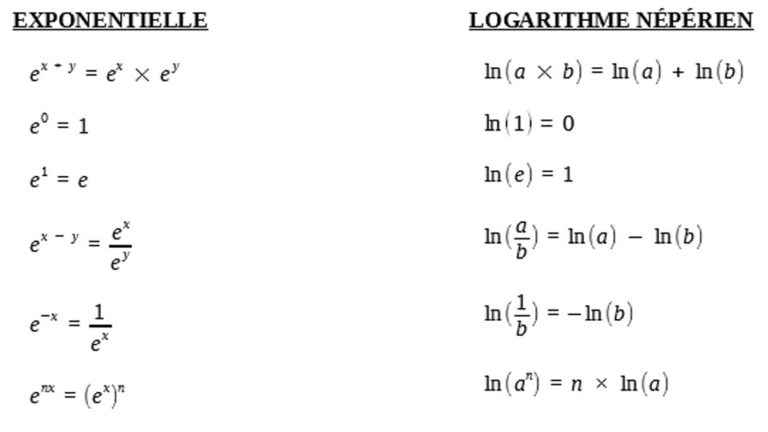 Exercices : Résolution d'équation exponentielle Terminale générale et ...